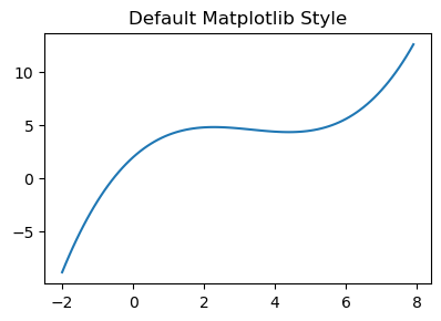 Instantly Beautify Matplotlib Plots by Viewing all Available Styles ...