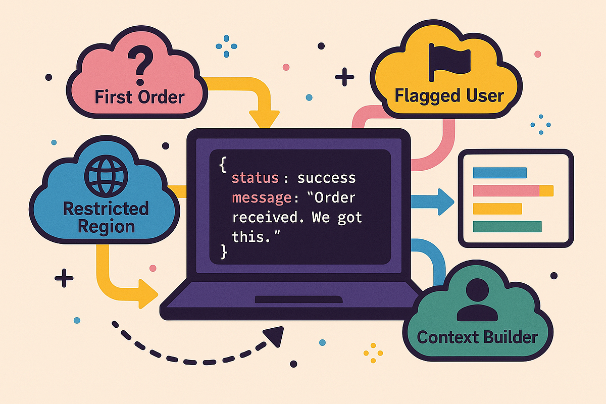 How to Inject Context-Aware Response Logic Without Breaking Your PHP ...