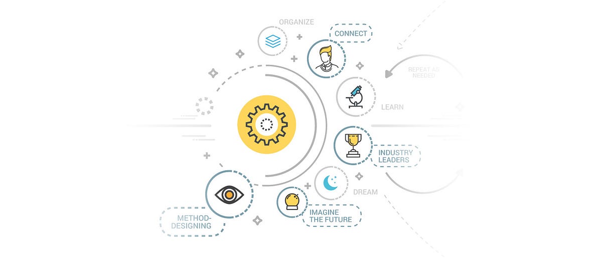 UDDA’s Super Agile Design Cycle. Allow me to introduce you to my lean ...