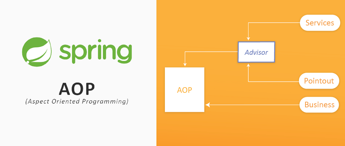 Custom Annotation แบบเหนือชั้นด้วย Spring AOP | by Chiwa Kantawong (Pea) | Medium
