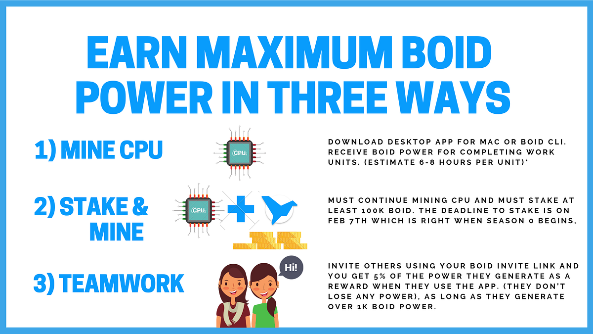 Get Started — Boid Staking & More 🐦 | by CyberCode Twins 👾 👾 | Medium