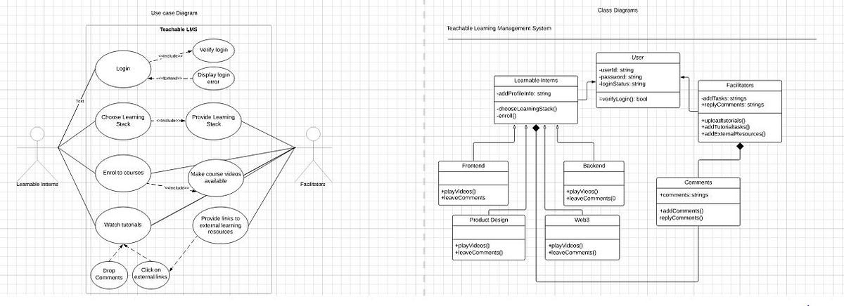 Uml Modeling Tools Which One Do I Prefer By Ifunanya Iloh Medium