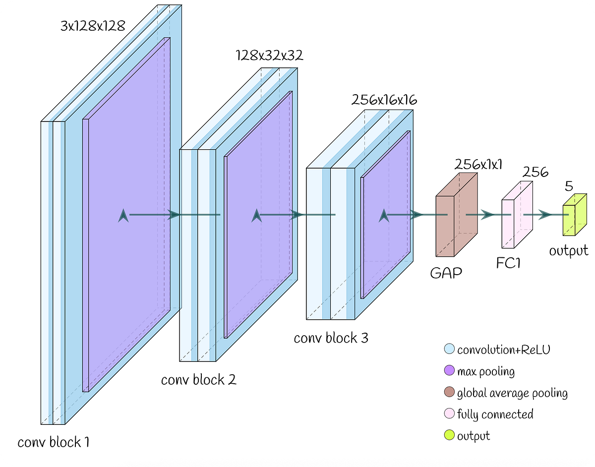 Making Cool Machine Learning Plots | by Jordan | Medium
