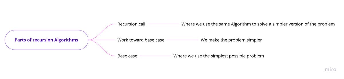 Thinking Recursively in Python!. Recursion means “defining a problem in ...