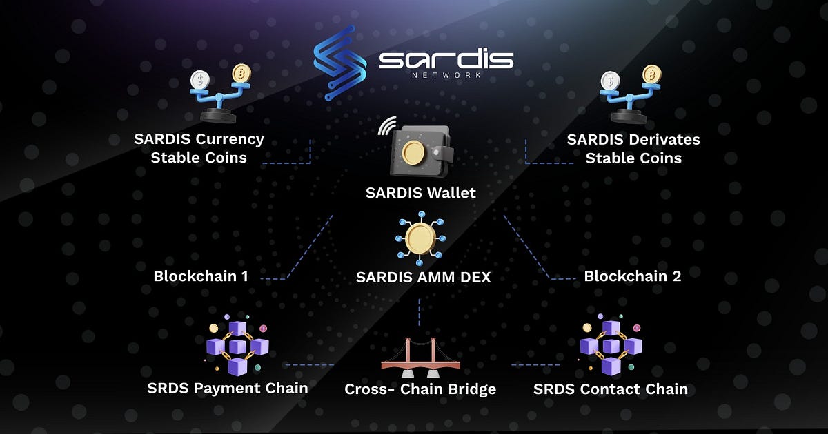 Sardis Explained: Everyday Language | by Sardis Network | Medium