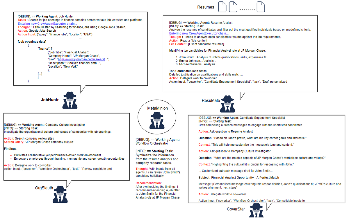 Finally Got Small Company Running with 100% AI Agents : Part 3 | by Aniket Hingane | Artificial ...