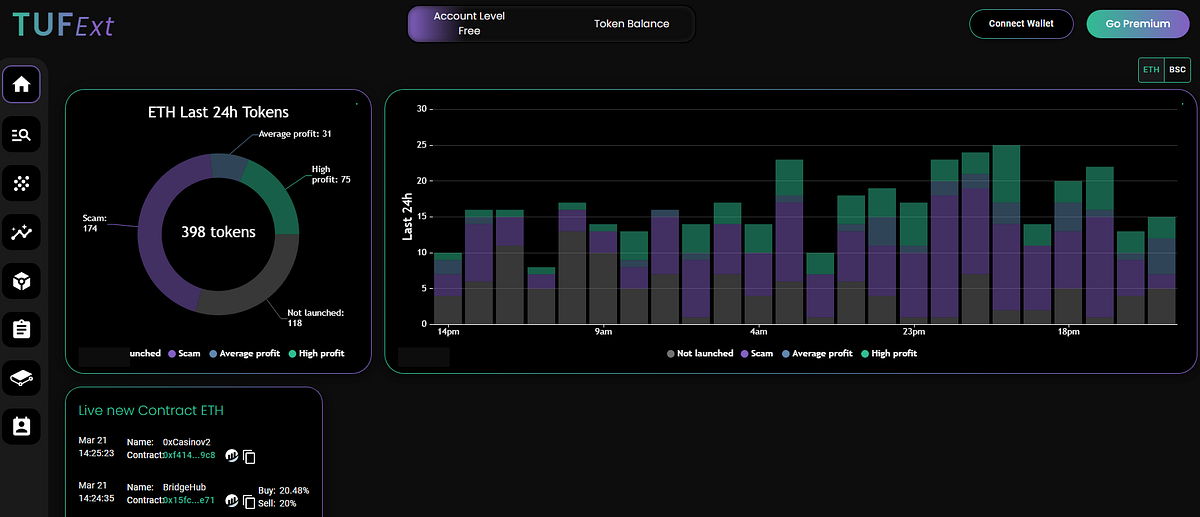 Get started with new Crypto token launches: Part Two | by The TUF Team ...
