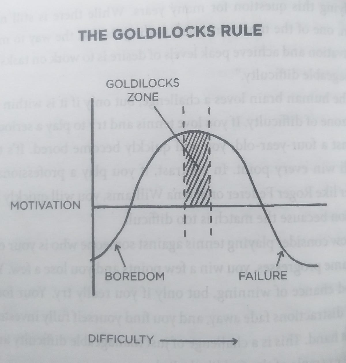 Flow state explained : The Goldilocks Rule | by made in the image of ...