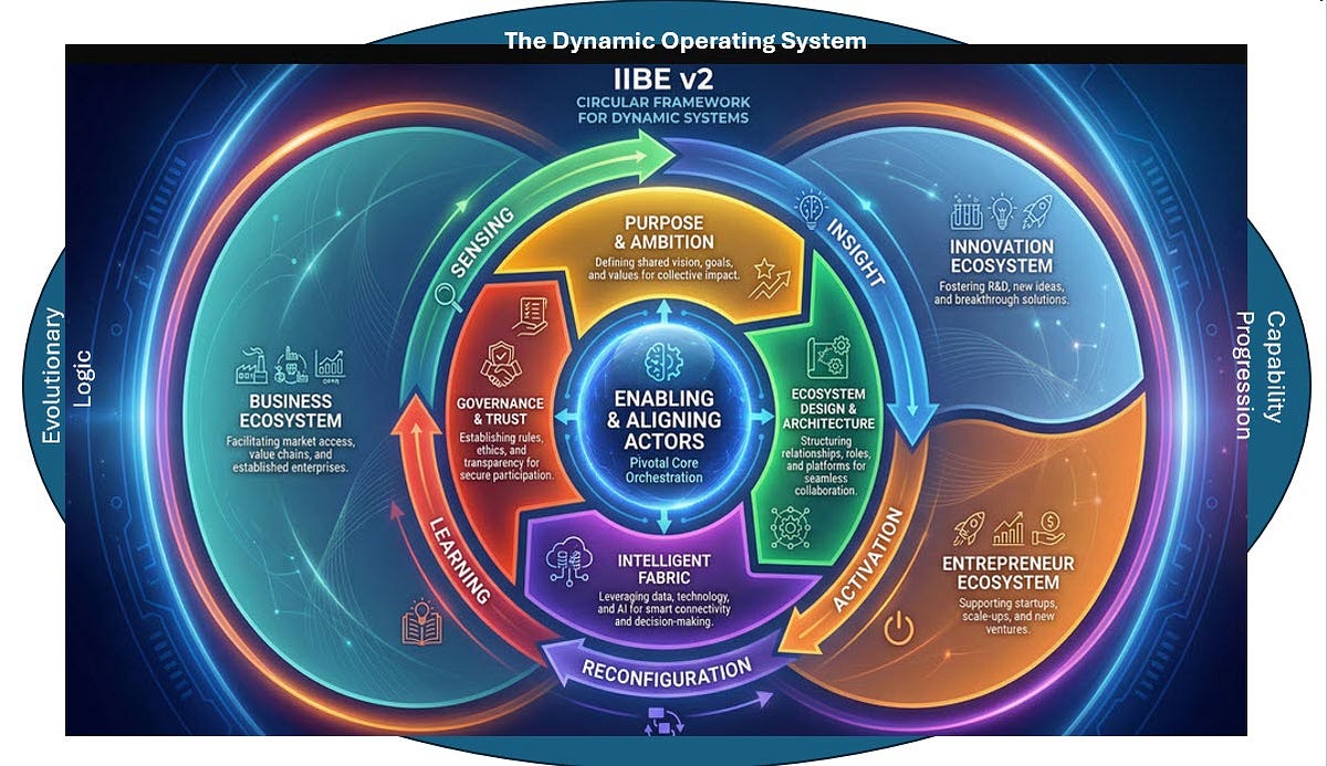 Transforming traditional business into adaptive, resilient and scalable ...
