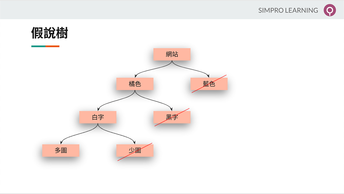 SIMPRO | 結構化的日誌 - SIMPRO LEARNING - Medium
