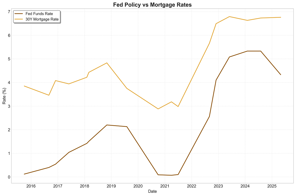 How Stable Manages Fed Policy Risk in USDX | by Winston Robson | Stable ...