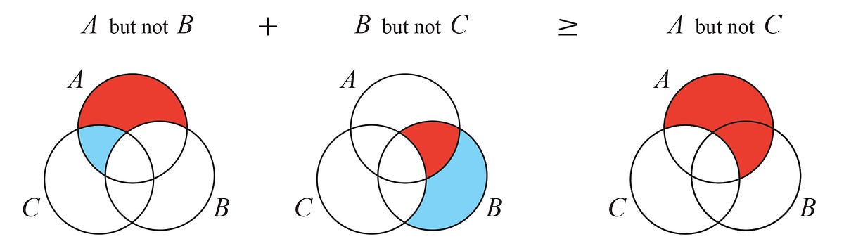 What is Bell’s Inequality? — Proving Einstein Wrong! | by Samrat Dutta ...