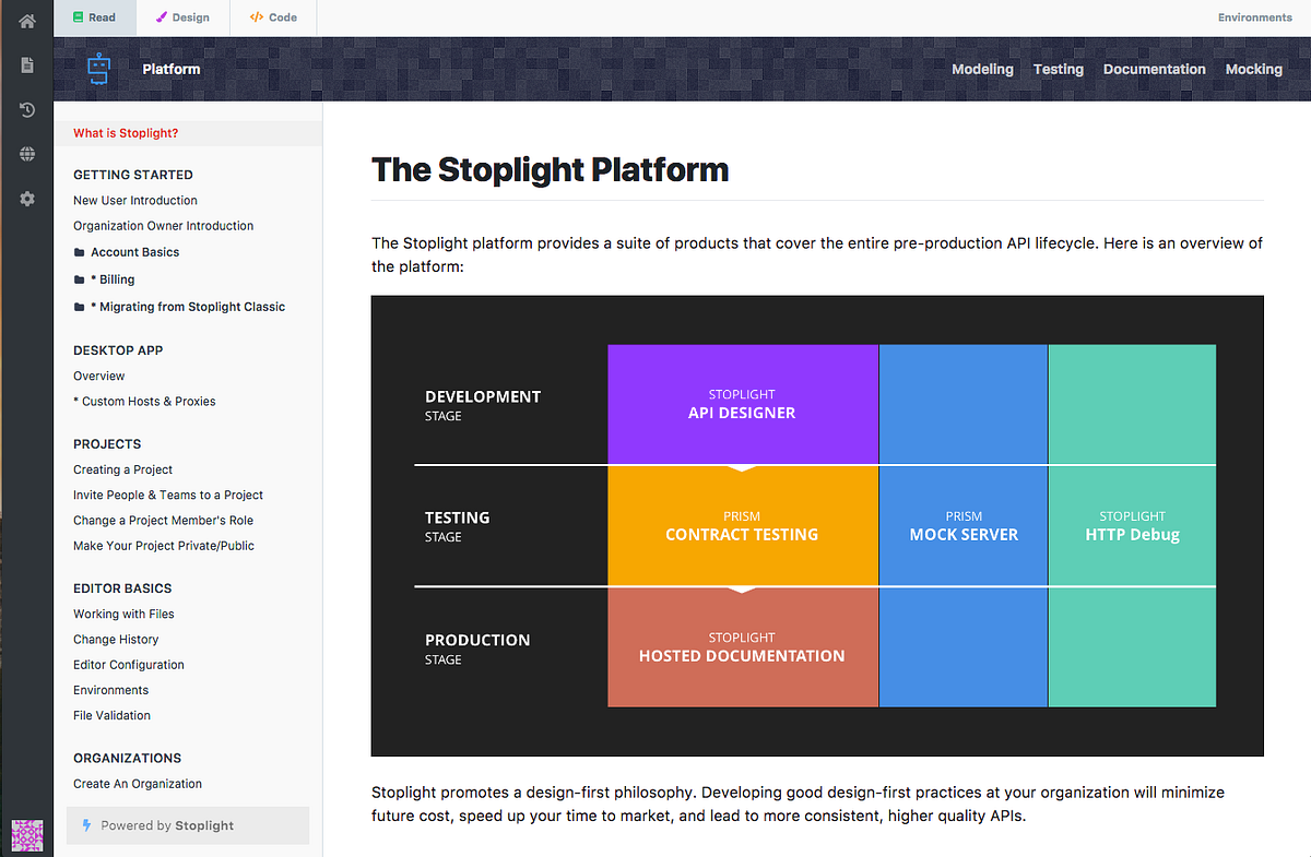 Create Flawless API Documentation with Stoplight Hubs | by Robert Wallach | Stoplight API Corner ...