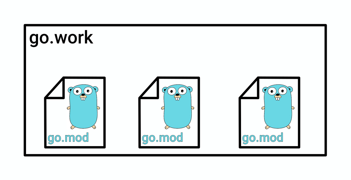 Golang: Workspace: Why should i use it? | by Ashwek Swamy | May, 2024 | Medium