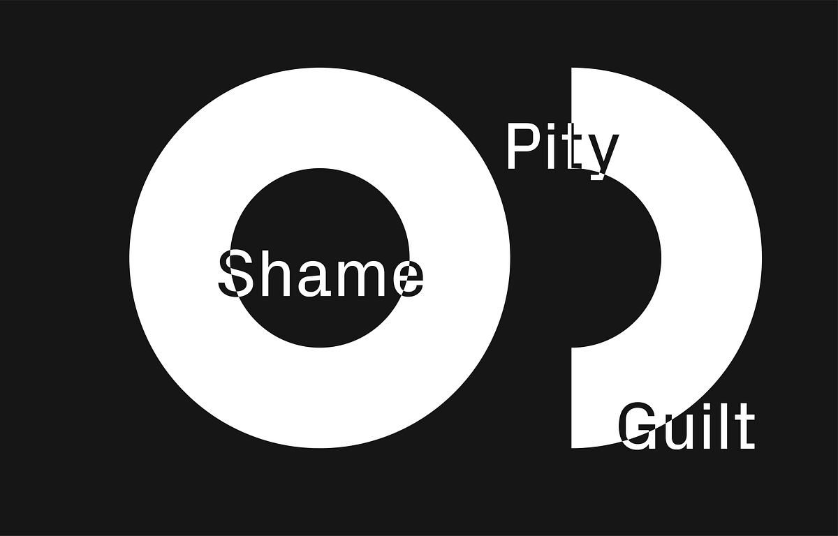 1. A backstory. Shame, pity and guilt in public policy | by Ratio | The ...