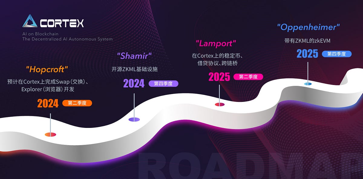 【周报】Cortex团队技术周报20230815 - Cortex Labs - Medium