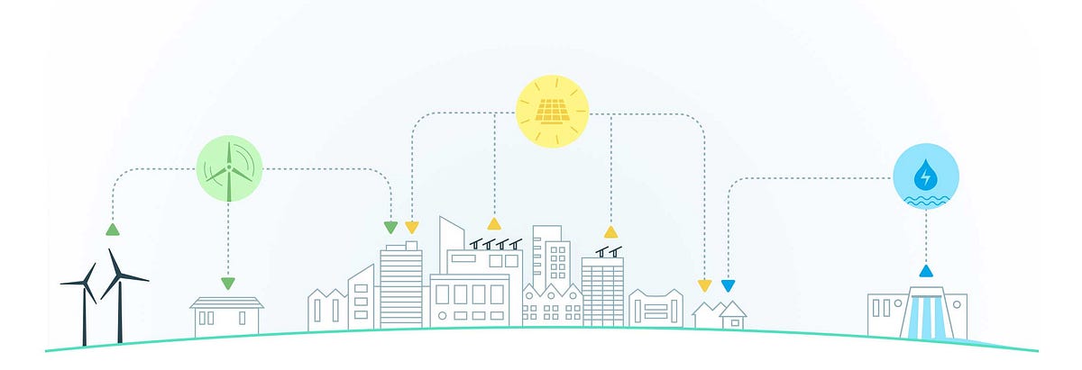 The Enernet is here; and Open Utility are building its killer app | by ...