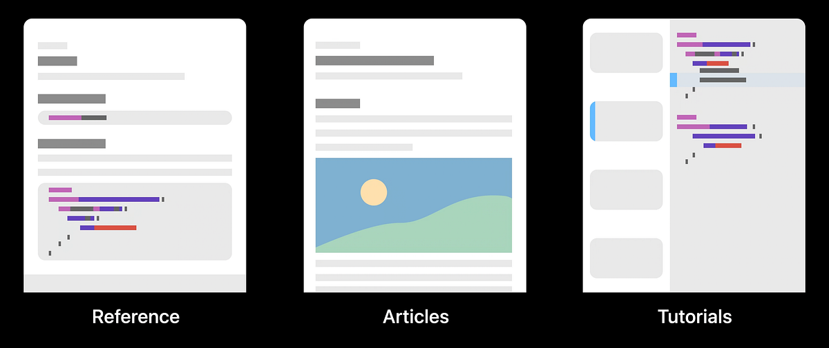 DocC: Swift Documentation. In this article, you’ll learn about… | by Yeskendir Salgara ...