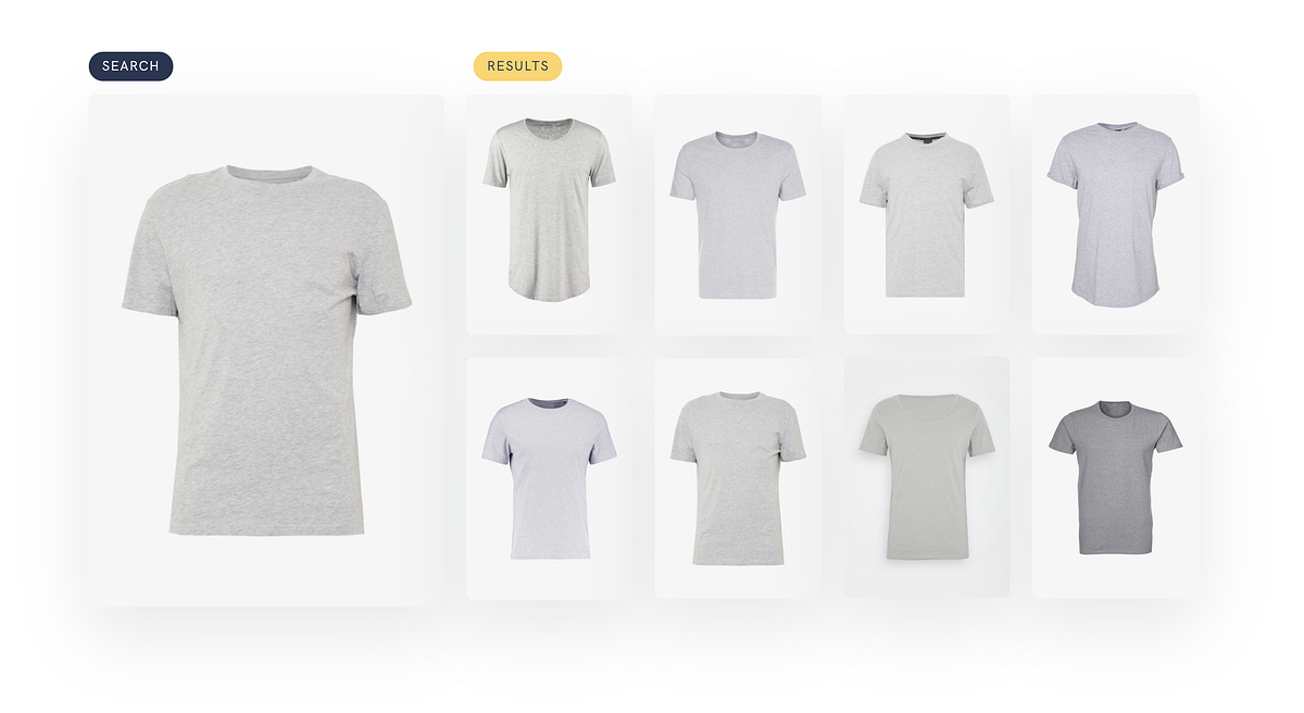 How To Implement Image Similarity Using Deep Learning By Sascha Heyer Towards Data Science