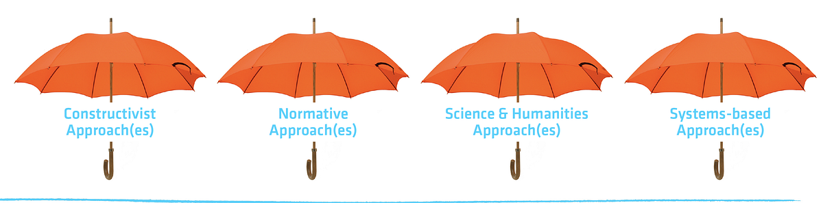 Studying Designers, Artifacts and Users: Learning to Frame Research ...