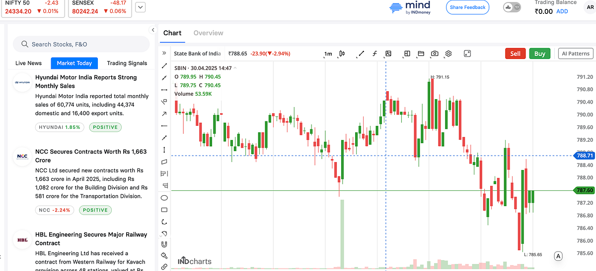 📢 Welcome to Market Motion. Welcome to Market Motion — a space… | by Akansha Rana | Market ...
