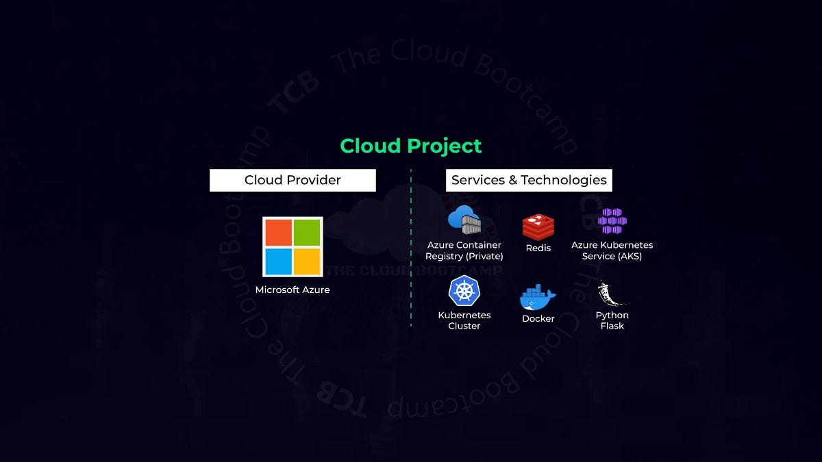 Preparation Docker Image Push And Deployment For Containerized Voting Application In Kubernetes