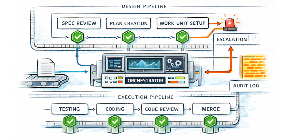 Agentic Coding Is an Architecture Problem | by Joe Vest | Feb, 2026 ...