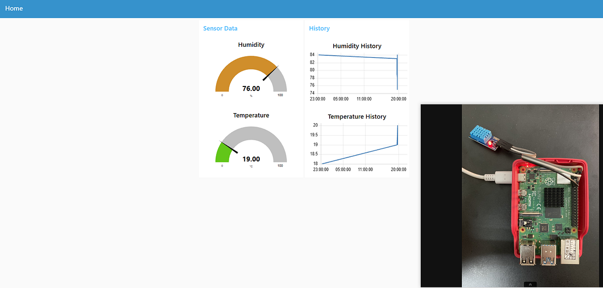 [Node-RED] Project — DHT11 Dashboard | by Denny | Medium