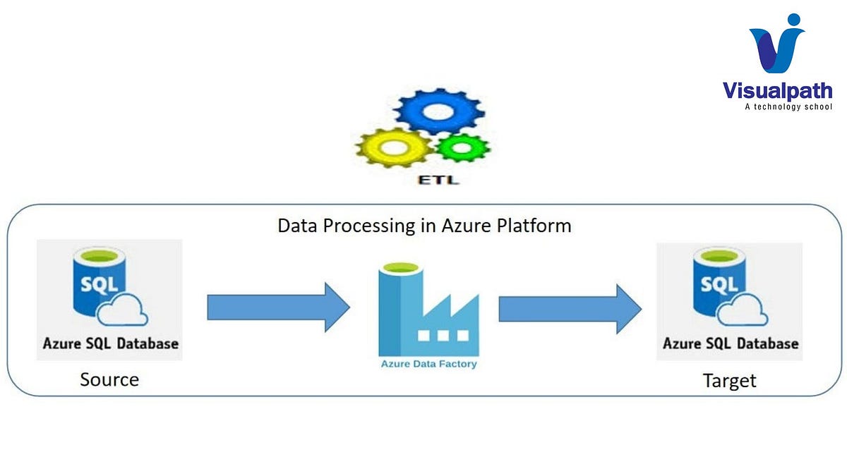Microsoft Power BI Training | Azure Data Engineering Training | by Jayanth Visualpath | Medium