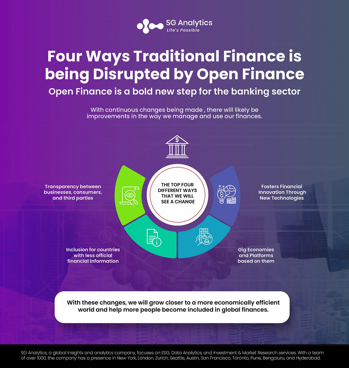 How Traditional Finance is being Disrupted by Open Finance? | by Smith ...