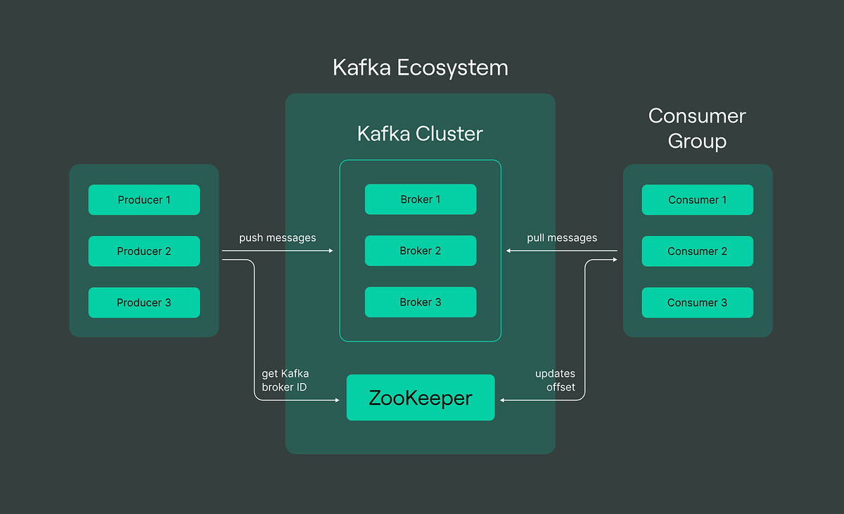 Kafka in Java Spring Boot with Filter and DLT | by Keertthana K N | Medium