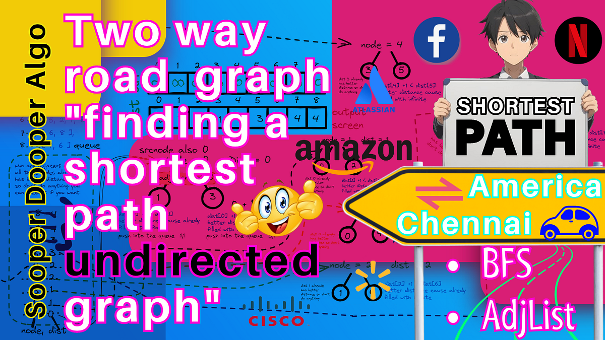 Two-way road graph finding the shortest path in an undirected graph ...