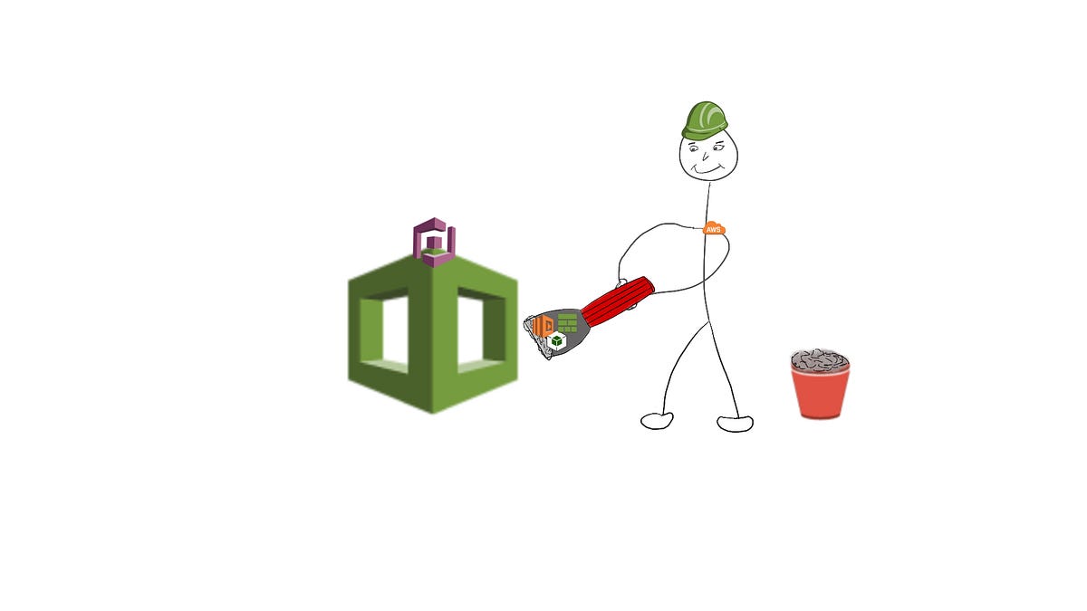 Polyfilling Aws Cloudformation With A Lambda Backed Custom Resource By Barrett Harber Medium