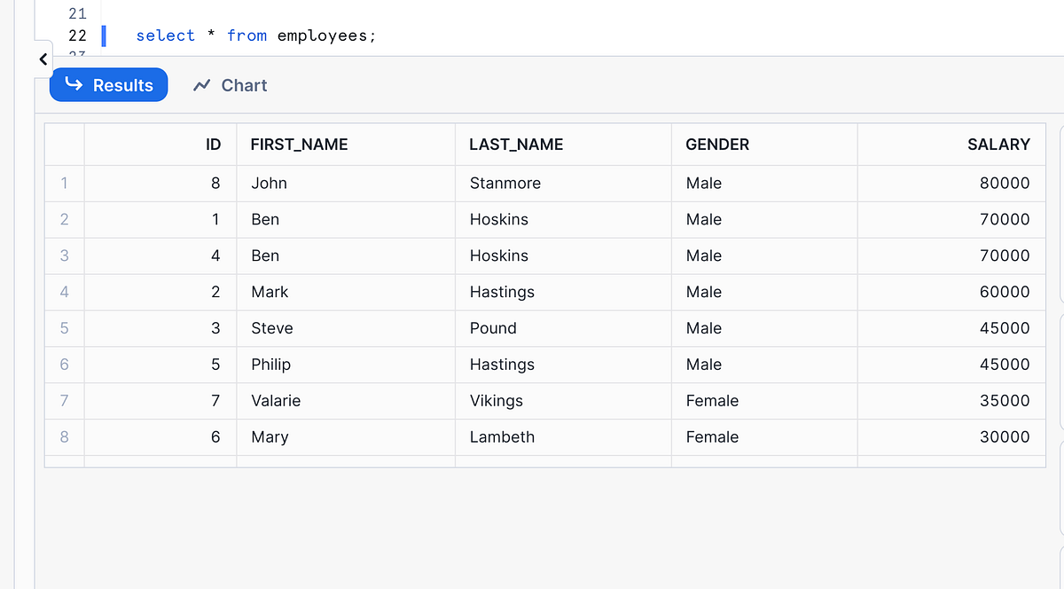 Finding second highest salary in Snowflake. - Jayakrishna Surampudi ...
