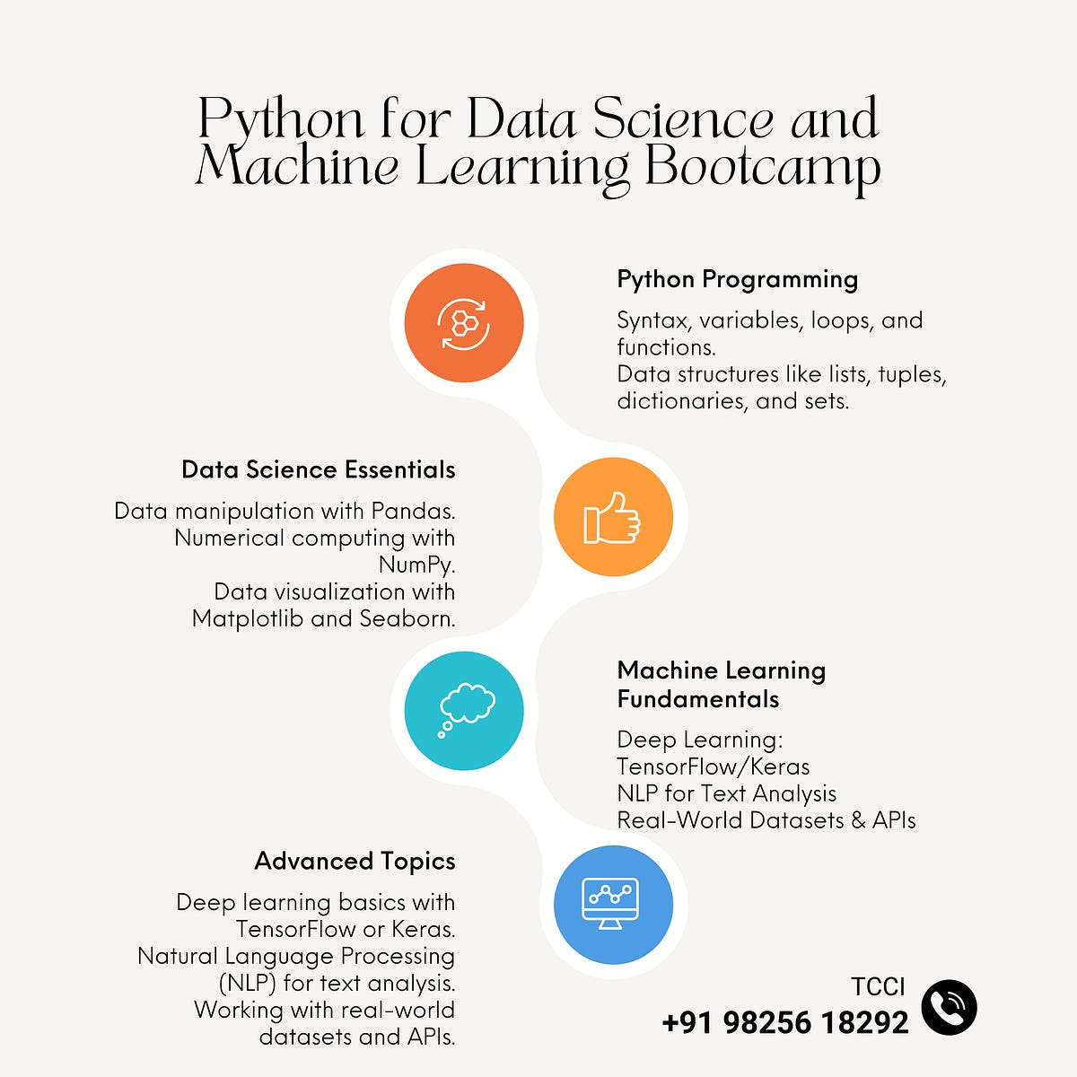 Python for Data Science and Machine Learning Bootcamp | by Jakobpabli | Feb, 2025 | Medium