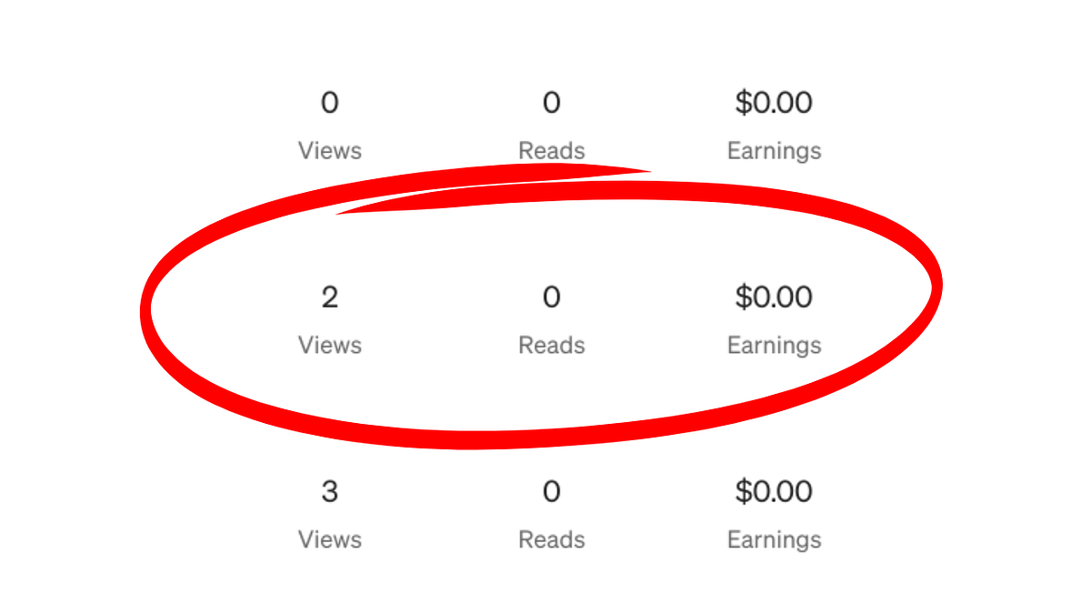 Why Your Articles Don’t Get Views | by The Academy Of Men | Practical ...