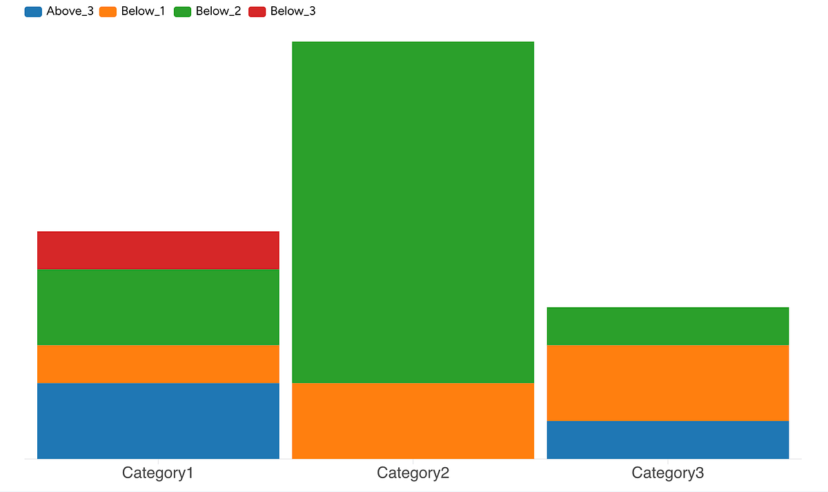 D3.js: Tips + Tricks — vertical stacked bar chart | by Bryony Miles | Oct, 2025 | JavaScript in ...