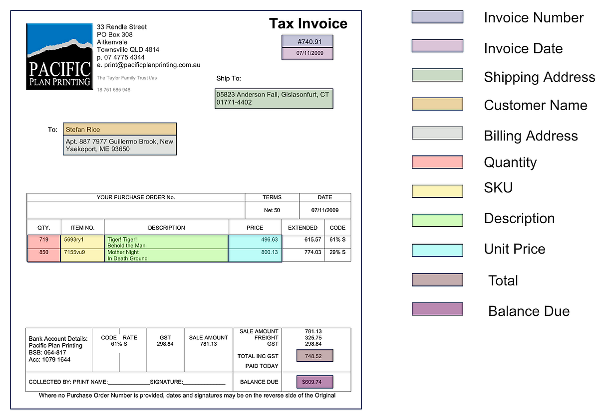 LayoutLM: Extracting Entities from Structured Documents, a Practical Guide. | Medium