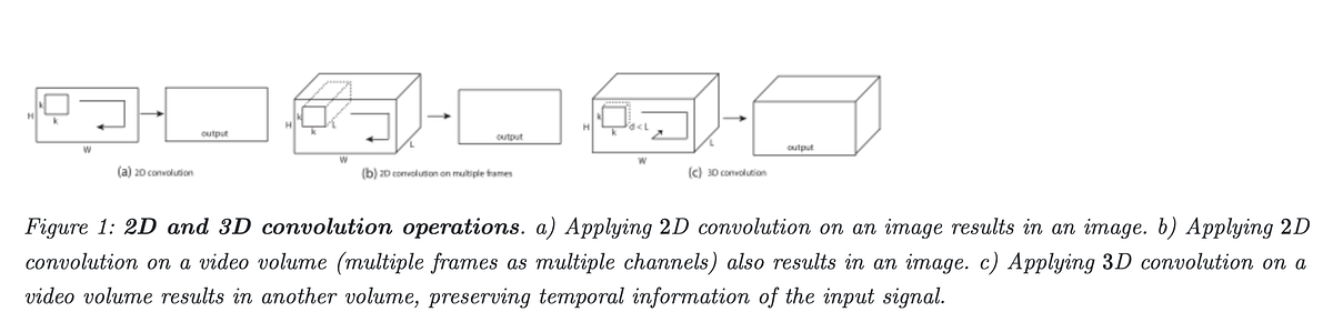 Deep Learning — Comparing 3D-ConvNet, pseudo-3d ResNet, and CNN-LSTM on ...