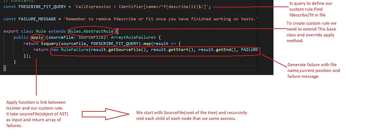 Custom Tslint Rules Creation And Configuration With Tsquery By Ajay Srivastava Medium