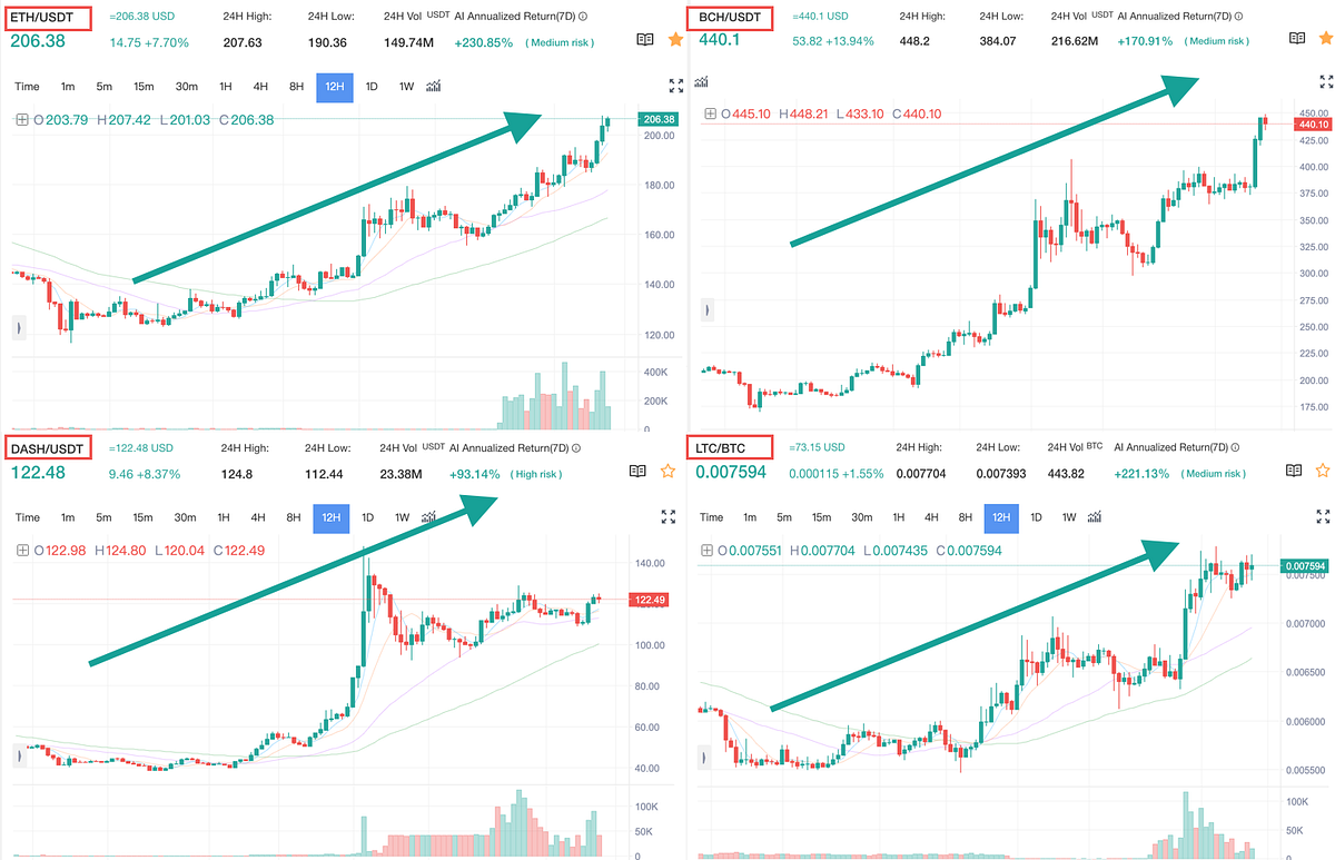 The best trading Bot — Infinity Grids Bot with BCH Makes Almost $1,5000 ...