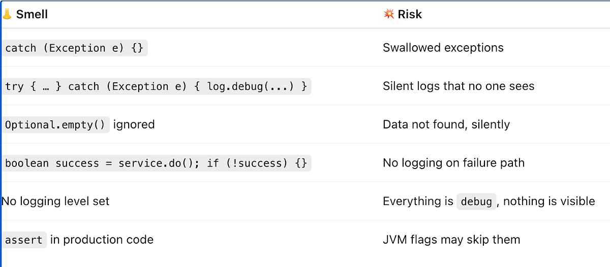 How to Train Your Java Team to Avoid ‘Silent Failures’ | by Devrim Ozcay | Javarevisited | Jul ...