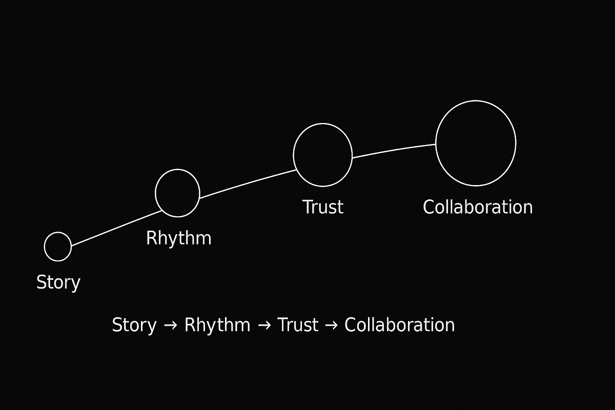Preemptive Interviewing™ (PI). A new operating system for a noisy… | by ...