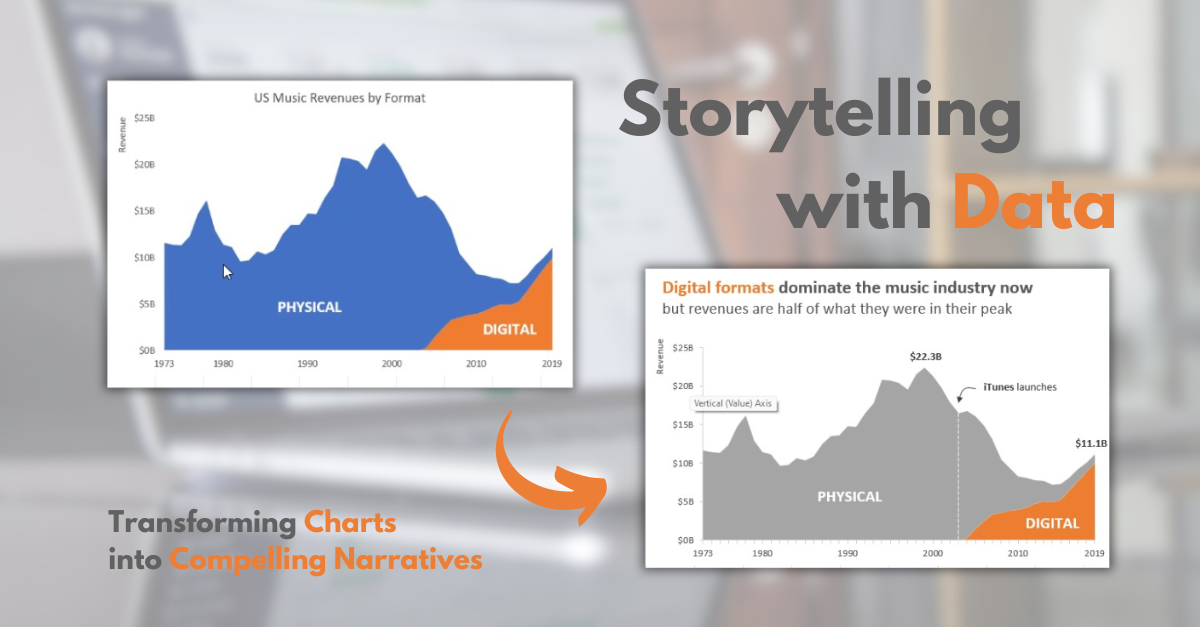 Storytelling with Data: Transforming Charts into Compelling Narratives ...
