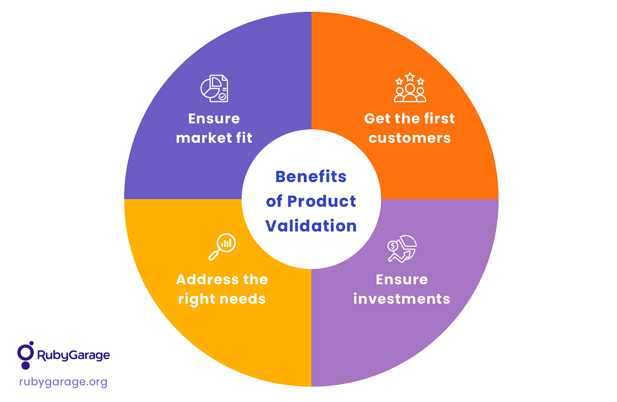 Achieving Goals : Product Validation | by Kenzie Kyle | Oct, 2023 | Medium