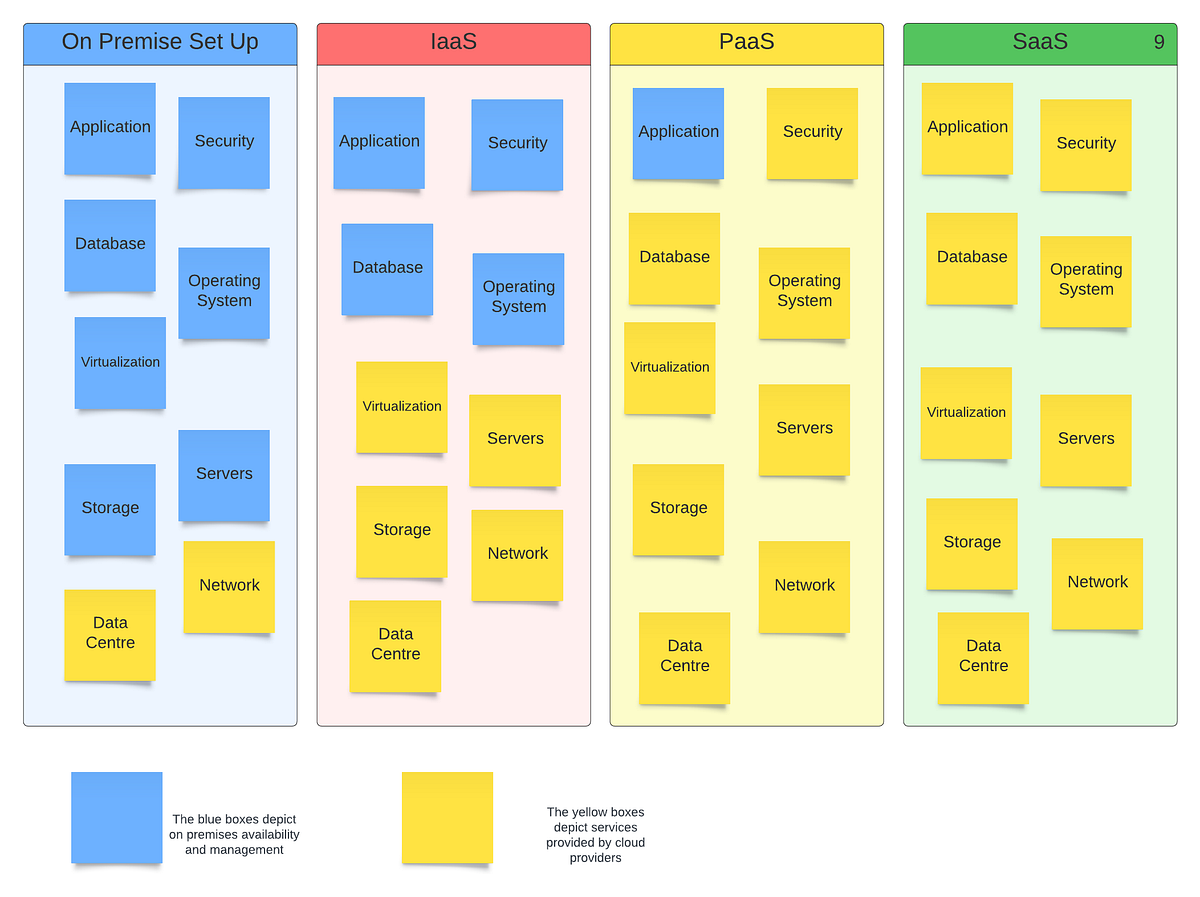 Learning AWS Day by Day. Exploring AWS !! | by Saloni Singh | Medium