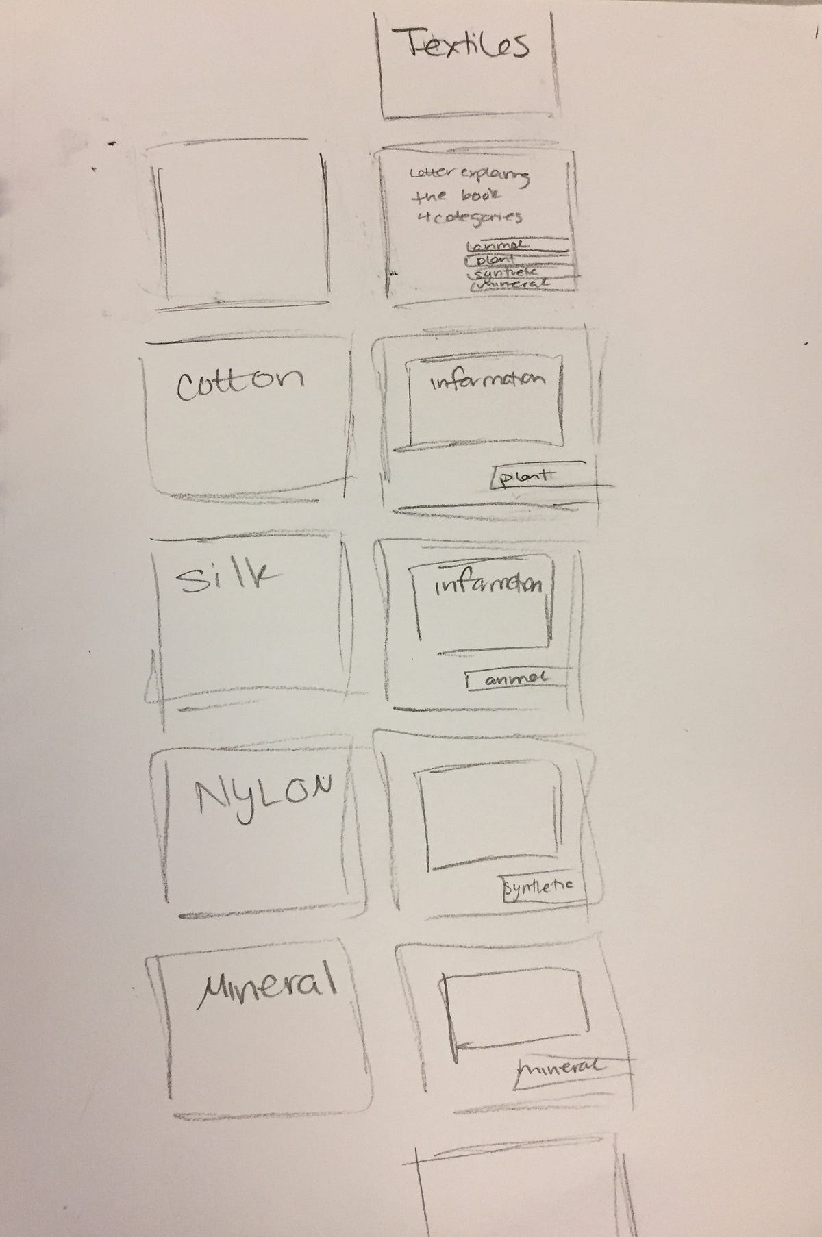 P5 Textile Book Documentation. My book began with the idea of… | by ...