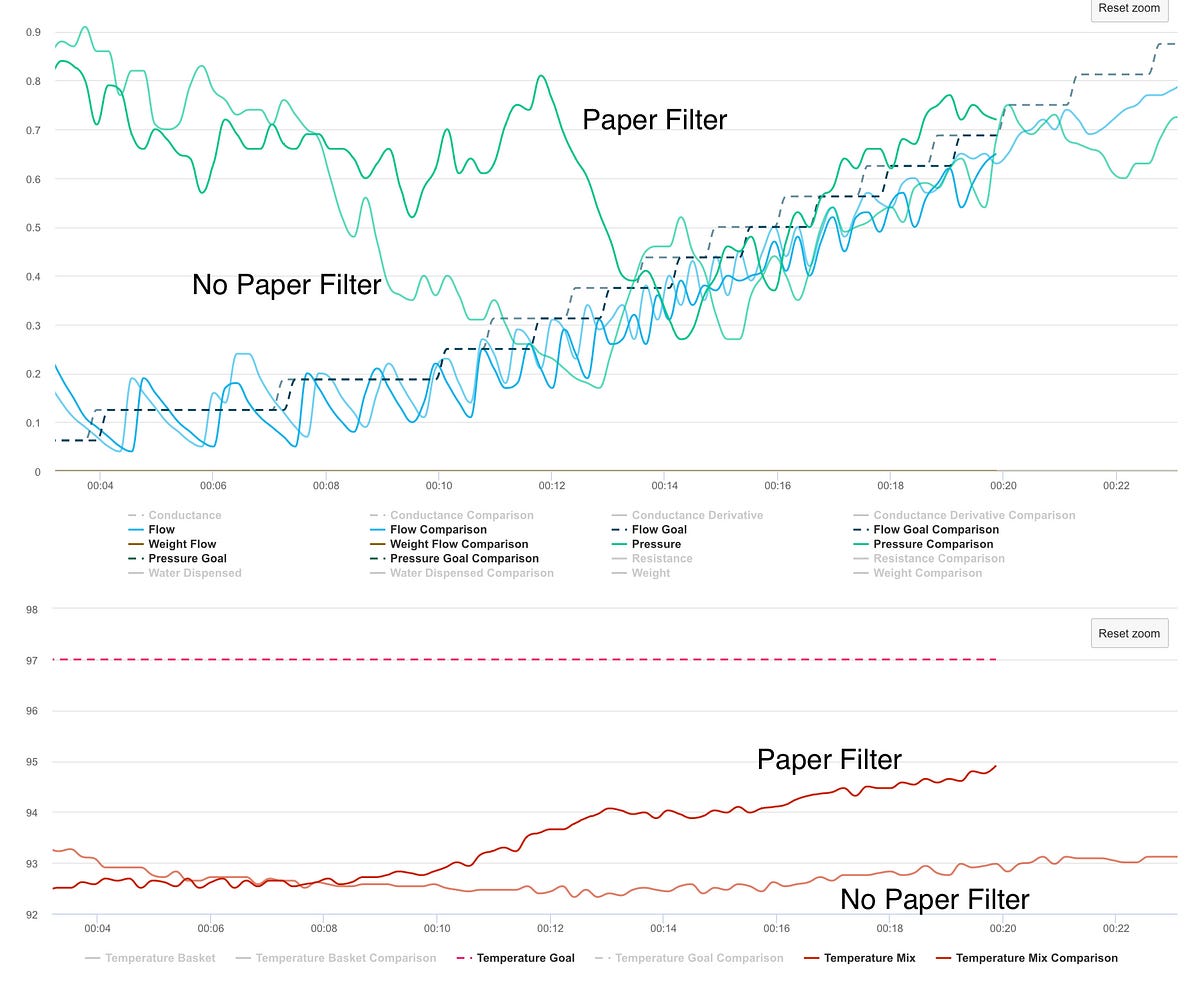 A Possible Explanation for Paper Filters in Espresso | by Robert McKeon ...