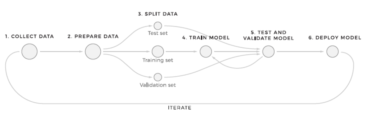 Predict the price of products using Machine Learning | by S won Lee ...