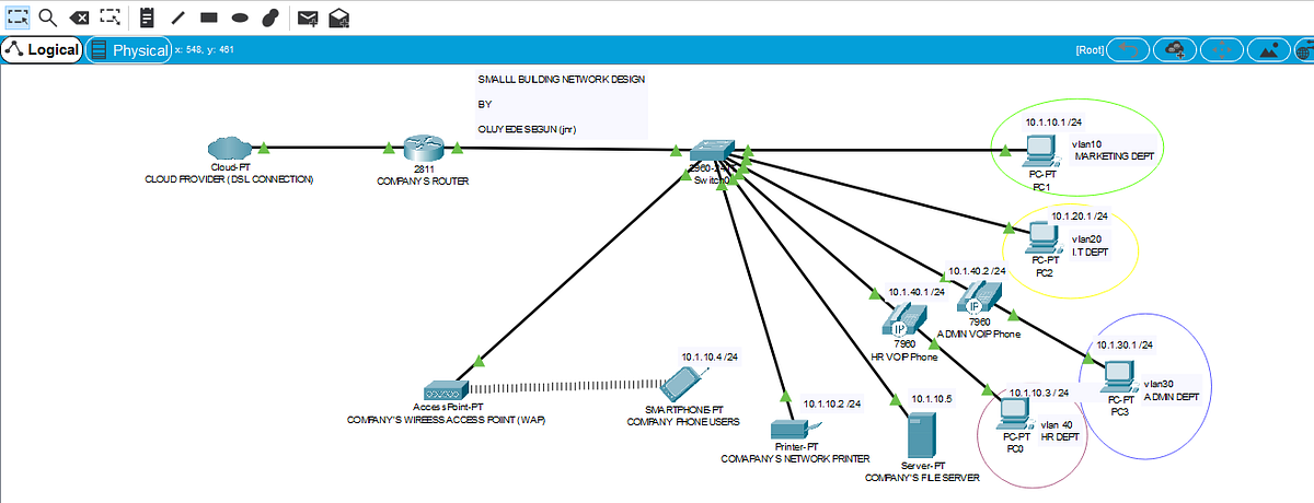 Small Building Networking With Cisco Packet Tracer Simulation By Oluyede Segun Jr Medium